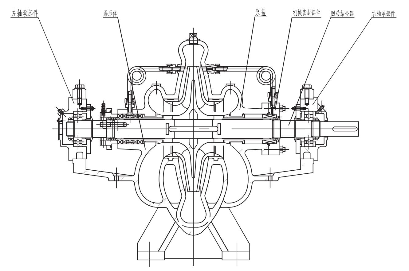 API610 BB2 Pumps Radially Split Volute Casing Double Suction Pumps