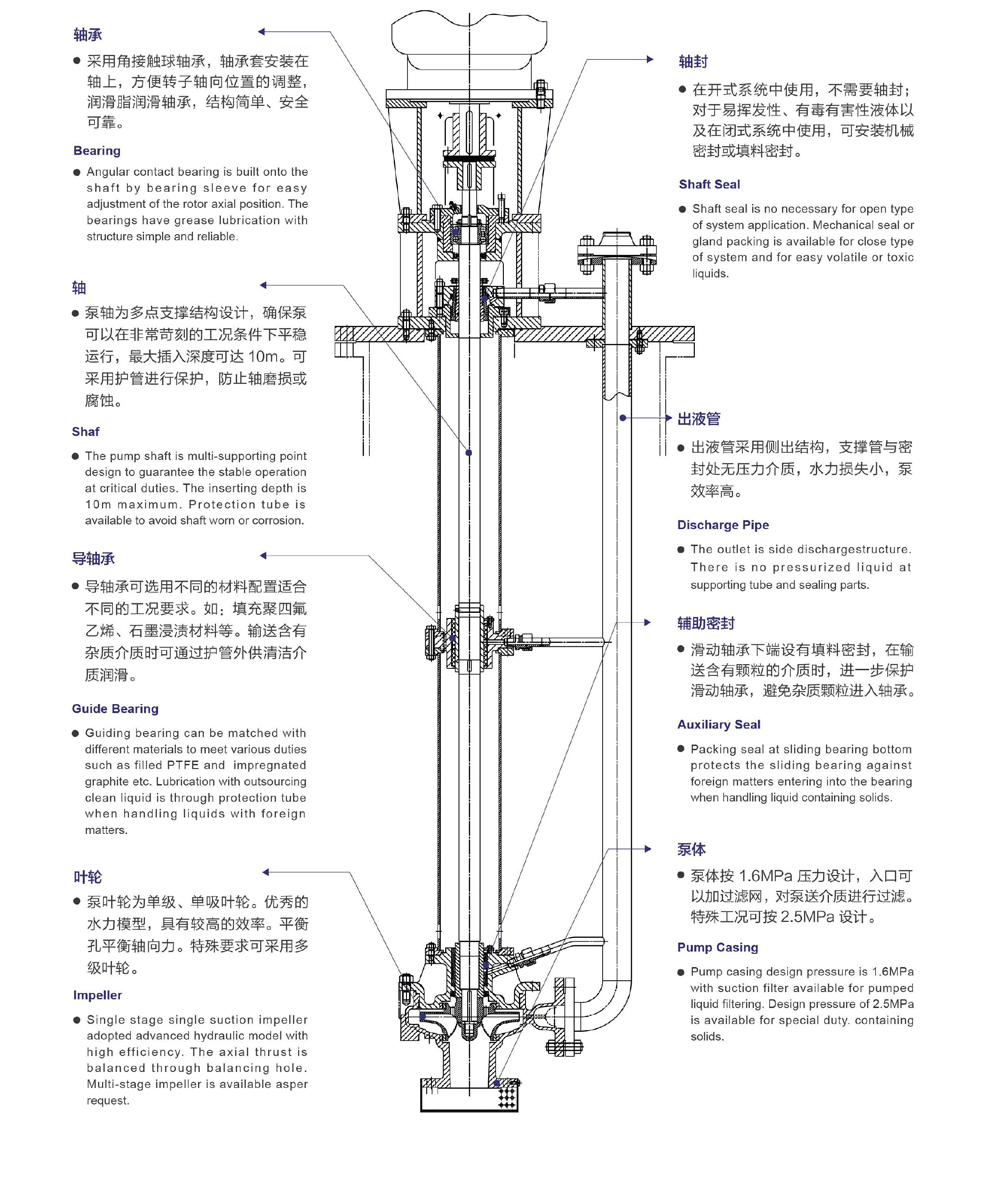 API610 VS4 Petrochemical Vertical Long Shaft Semi Submersible Turbine ...